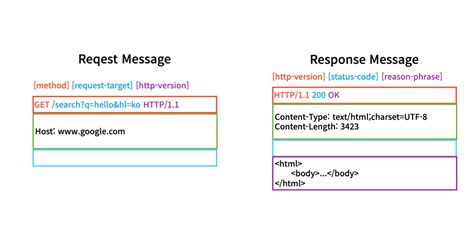 [network] Message