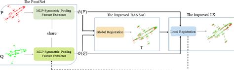 Figure 1 From A Novel And Efficient Point Cloud Registration By Using