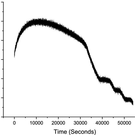 Eds Mapping Of A Electrode 5 In Experiment 1 The Sample Showed The
