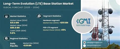 Long Term Evolution Base Station Market Size Report 2034