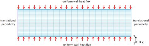 sketch of the mesh structure and boundary conditions used in rans