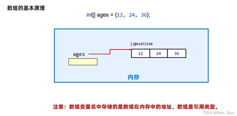黑马java p47 数组定义方式一 csdn博客