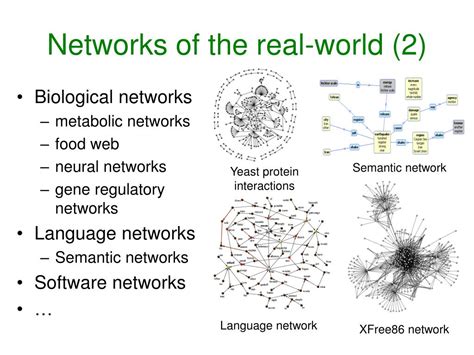 Ppt Structure And Models Of Real World Graphs And Networks Powerpoint