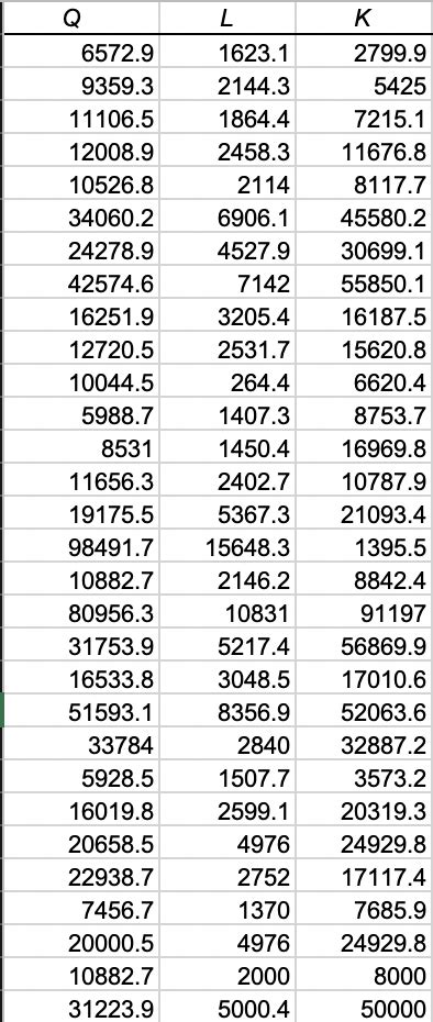 Solved \begin{tabular}{|r|r|r|} \hlineQ & L & | Chegg.com