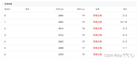 pat basic level practice 1019 数字黑洞（python3） 数字黑洞python程序 csdn博客