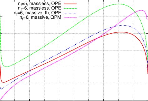 Effective Structure Function With Q 2 30000 Gev 2 P 2 1 Gev 2