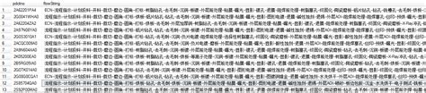 Pcb Ms Clr 聚合函数 Joinstring加排序实现 Pcbren 博客园