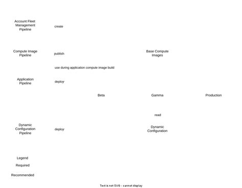 Deployment Pipeline Reference Architecture