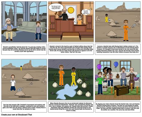 Plot Storyboard Por Da Ff