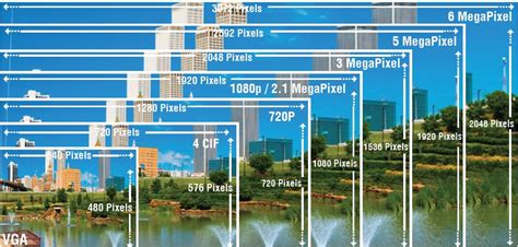 More Pixels Better For Cctv Cameras