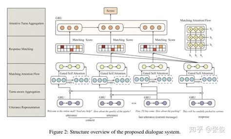 近期值得读的20篇ai论文（nlp Cv Ml方向） 知乎