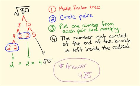 Pin By Ms Iacono S Algebra I Class On Geometry Math Blog Teaching