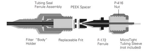 Precolumn Microfilter Instructions Idex Health And Science