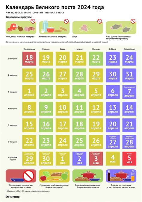 Правила Великого поста в 2024 году что можно и нельзя есть Календарь