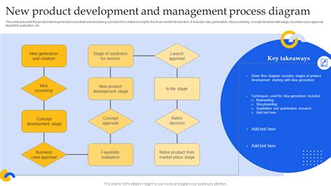 Material Flow Process Chart