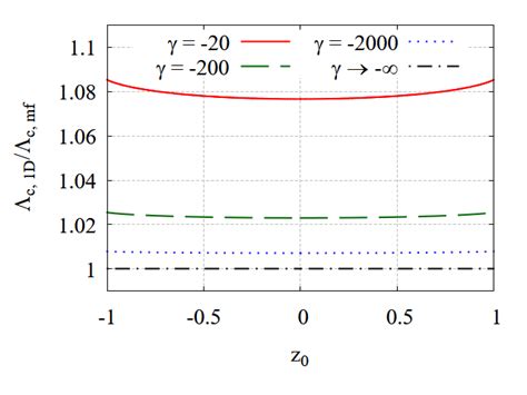 1d Beyond Mean Field Relative Correction To The Mqst Critical Value In