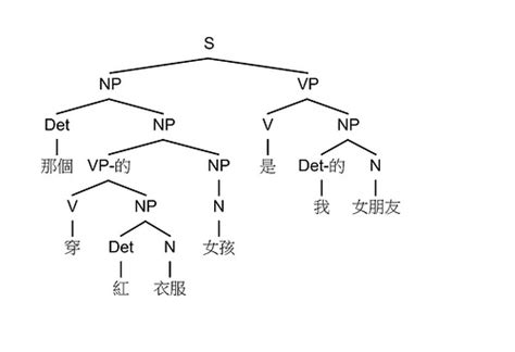 語言分析 研究生2 0
