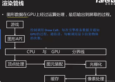 unity instantoc 渲染管线，遮挡剔除与lod csdn博客
