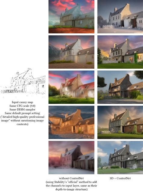 Figure 20 From Adding Conditional Control To Text To Image Diffusion