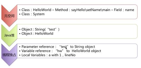 Jvm Java