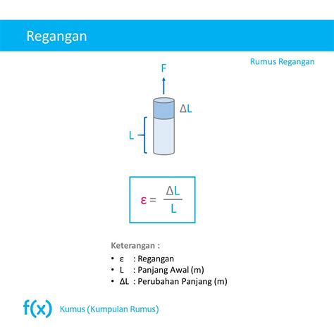 Rumus Regangan