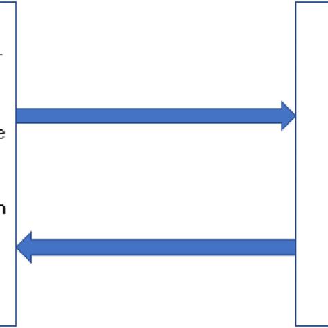 Synergistic Effects Of Ai And Blockchain Download Scientific Diagram