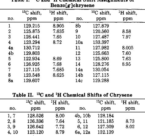 Table 11 From Complete H And 13 C Nmr Assignment Of Complex