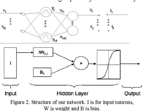 Figure 2 From Implementation Of Neural Network Based Controller Using Verilog Semantic Scholar