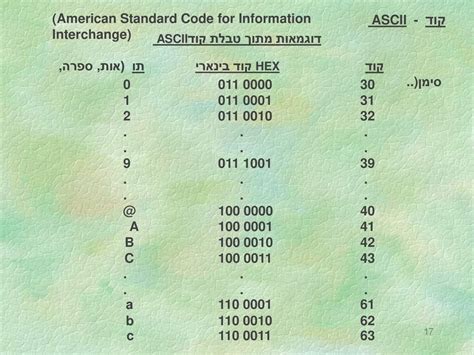 מבוא למחשבים אלקטרוניקה א תשס”ג המרצה יאיר חלמיש Ppt Download
