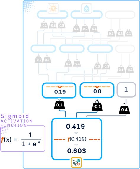 Multilayer Perceptron Explained A Visual Guide With Mini 2d Dataset Towards Data Science