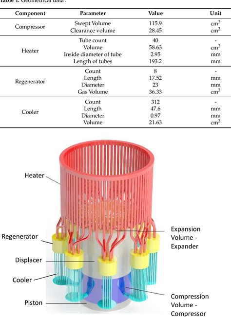 Table 1 From Parametric Numerical Analysis Of β Type Stirling Engine
