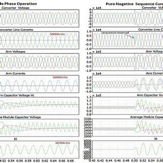 Required Zero Sequence Current Injection With The Negative Sequence