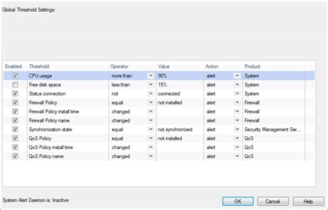 System Alerts And Thresholds