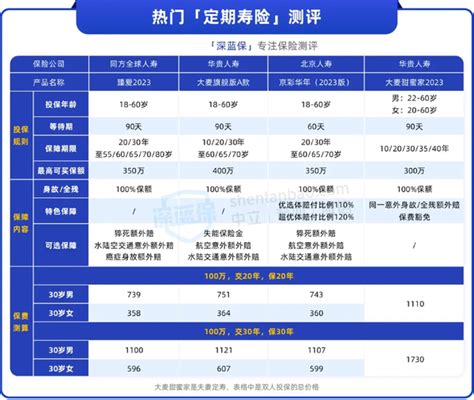 定期寿险怎么买？2024全网超详细挑选攻略4月最新产品推荐！ 知乎