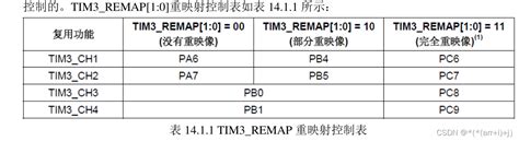 Pwm 输出 占空比信号控制 Sg90舵机 转动pwm占空比与旋转角度数据 Csdn博客