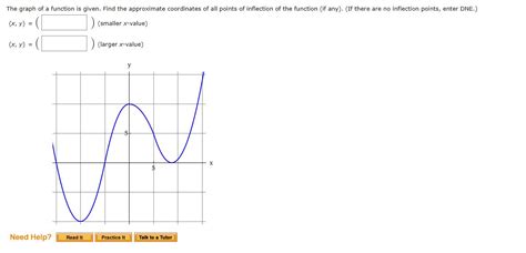 Solved The Graph Of A Function Is Given Find The