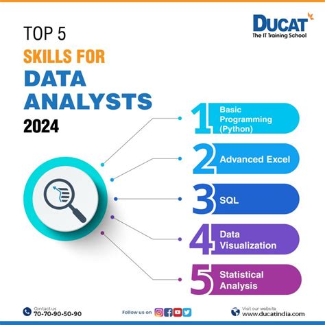 Ducat India On Linkedin Dataanalytics Datascience Data Machinelearning Bigdata Datascientist