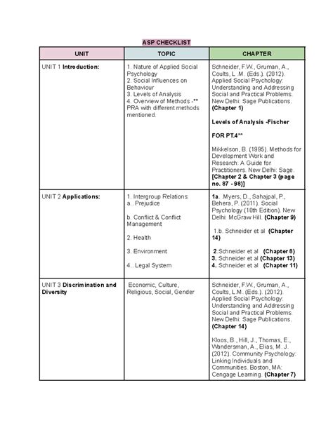 ASP Checklist ASP CHECKLIST UNIT TOPIC CHAPTER UNIT 1 Introduction 1 Nature Of Applied