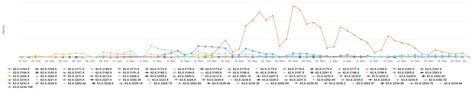 跟macos系统上的webrtc音频bug说再见 Webrtc中文网 最权威的rtc实时通信平台
