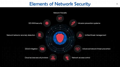 Top 10 Cyber Security Slides Powerpoint Presentation Templates In 2024