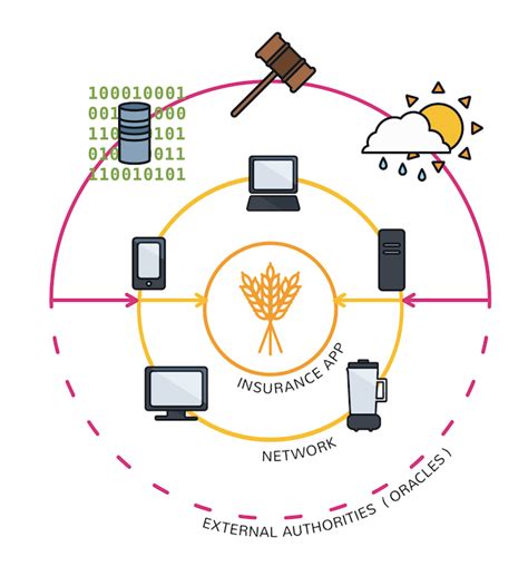What Is A Decentralized Application CoinDesk