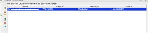 Java Code Coverage Shows 0 For Intellij While Running Web App Stack Overflow