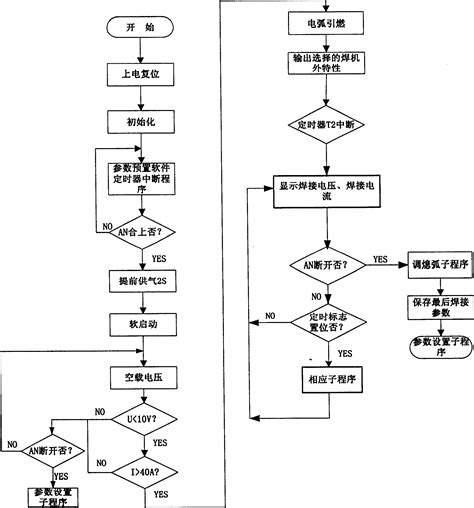 Welding Machine Output Characteristic Control Method Eureka Patsnap