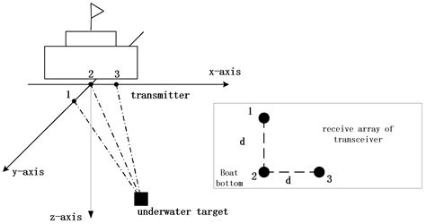 A Combined Ray Tracing Method For Improving The Precision Of The Usbl