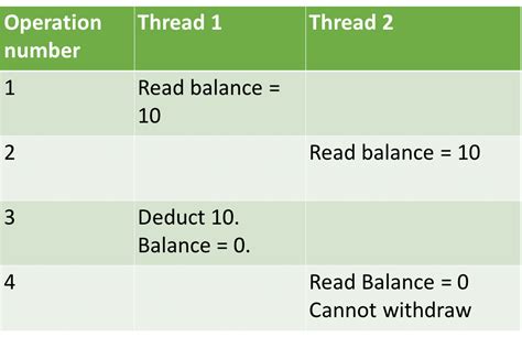 Creating Multi Threaded Visibility In Java Aneesh Mistry Software