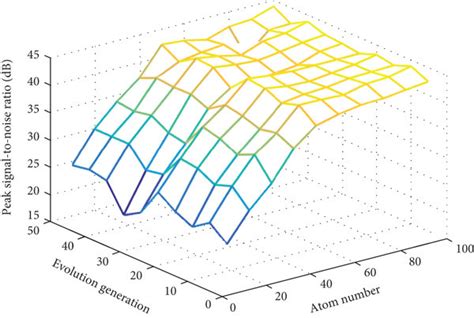 Influence Of Evolution Generation And Atom Number On Reconstructed
