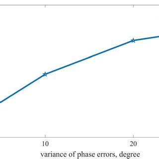 Rootmeansquare Error RMSE Versus Snapshots Download Scientific Diagram
