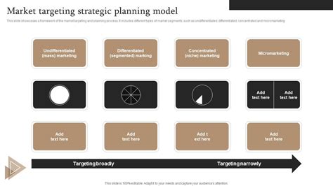 Market Segmentation Strategy Market Targeting Strategic Planning Model Mkt Ss V Ppt Example