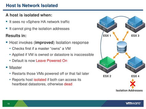 Ppt Bco2874 Vsphere High Availability 5 0 And Smp Fault Tolerance Technical Overview And