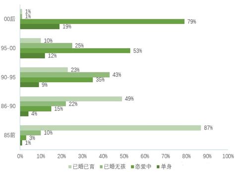 上班三年，月薪还赶不上应届程序员的一半？程序员平均结婚年龄 Csdn博客